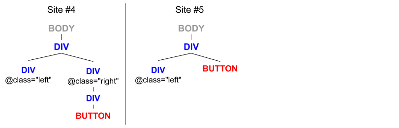 Self-healing locators | SelfHealingLocatorsDemo